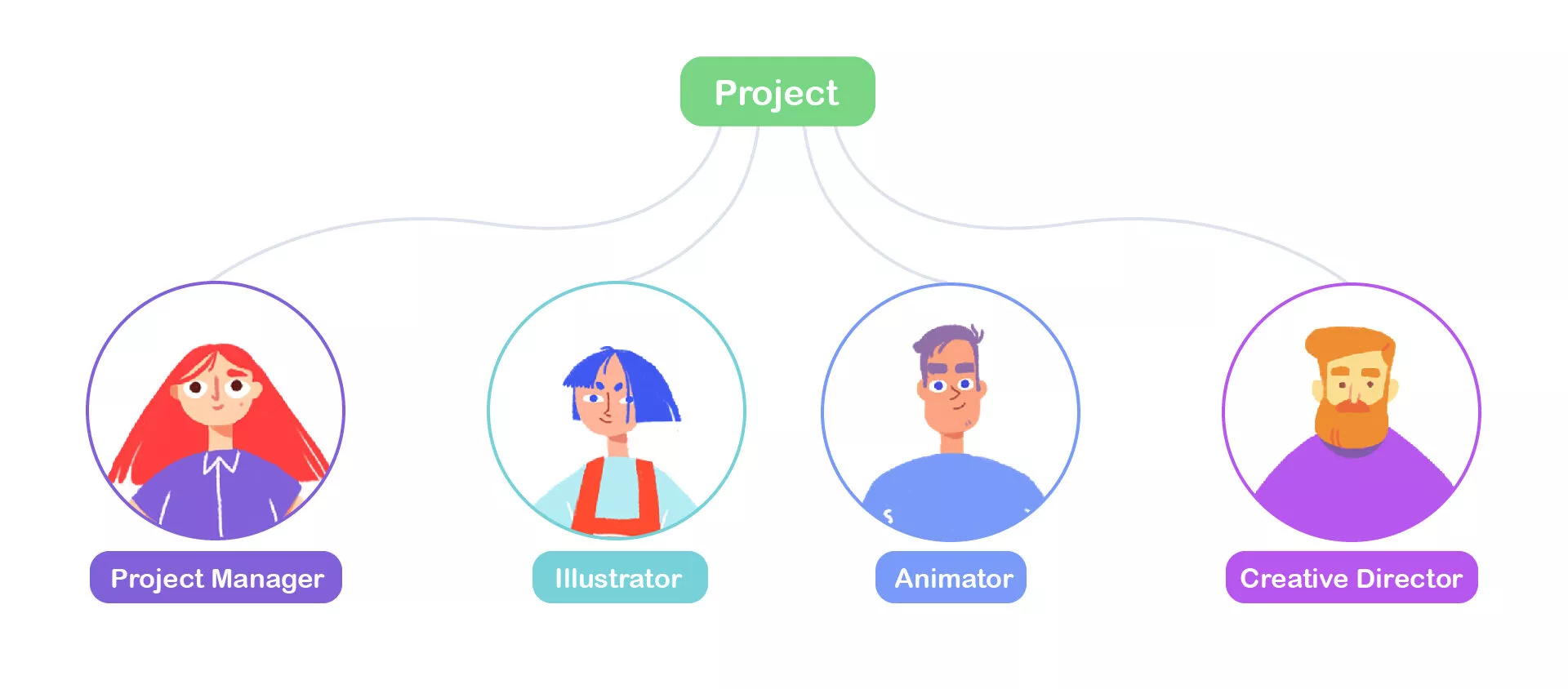 A Guide to The Best Creative Project Management Software - Productivity