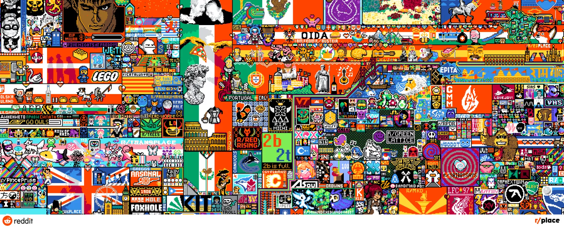 A phenomenon of Reddit’s r/Place