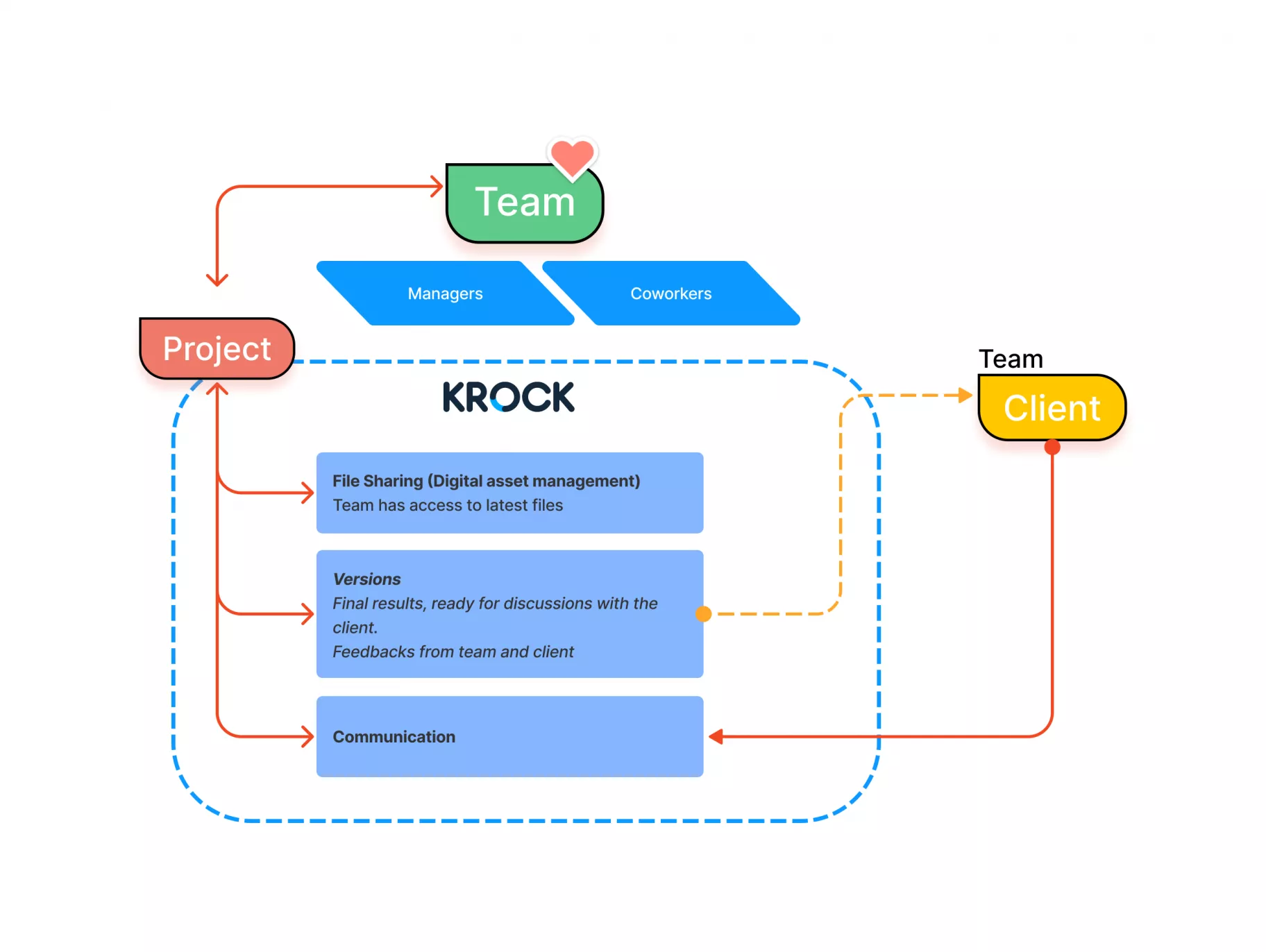 Design Collaboration Tools for Design Teams - KROCK.IO