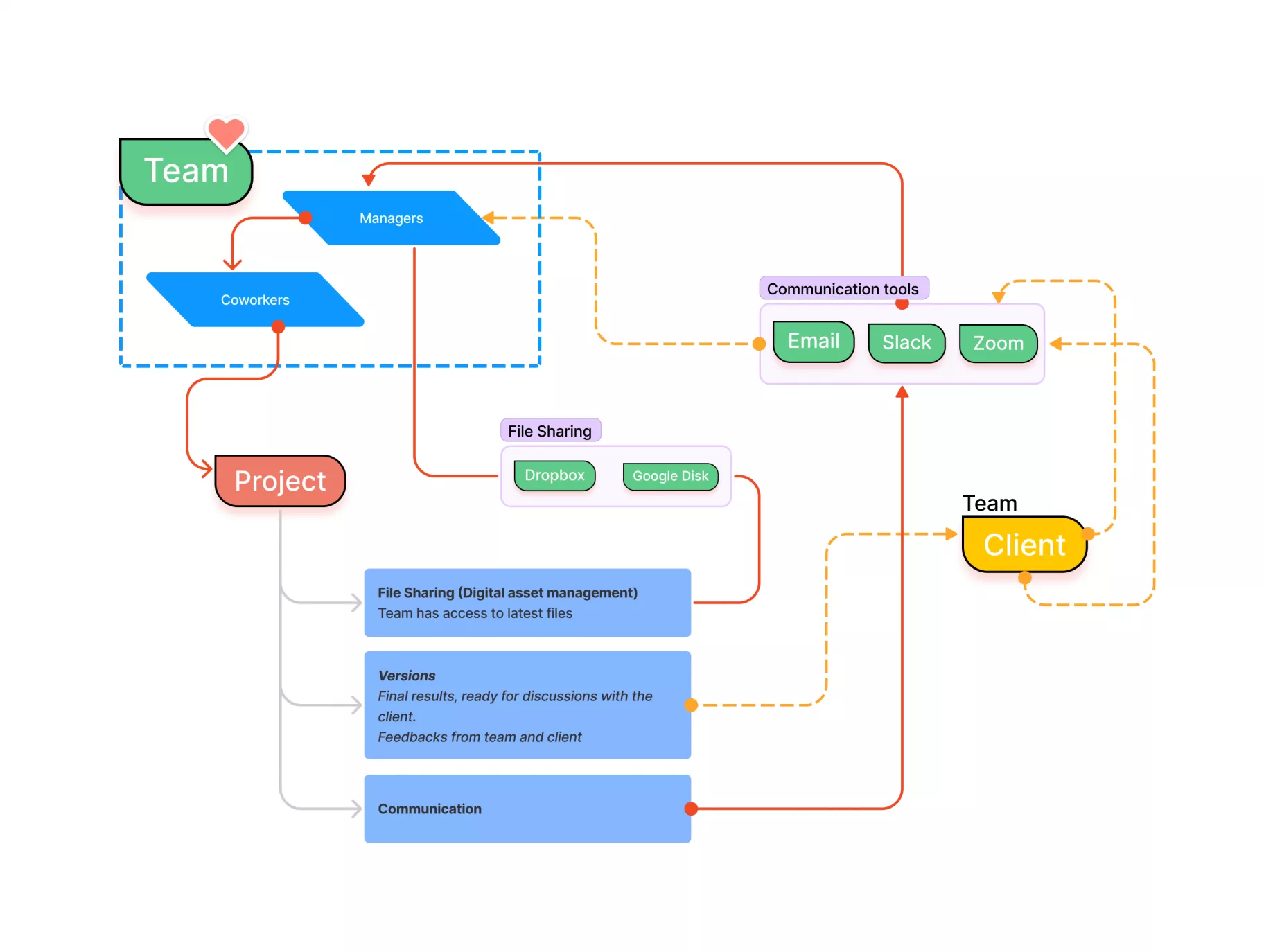 Design Collaboration Tools for Design Teams - KROCK.IO