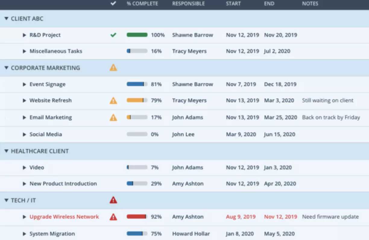 6 Project Management Software for Video Production - KROCK.IO
